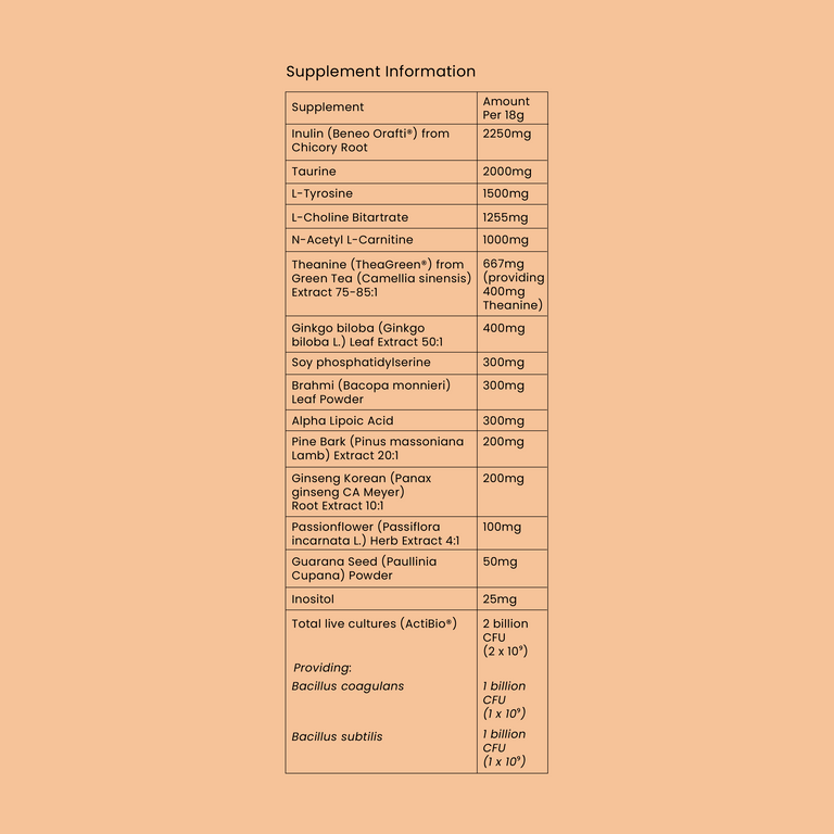 Gamma Focus – Divergence Supplements